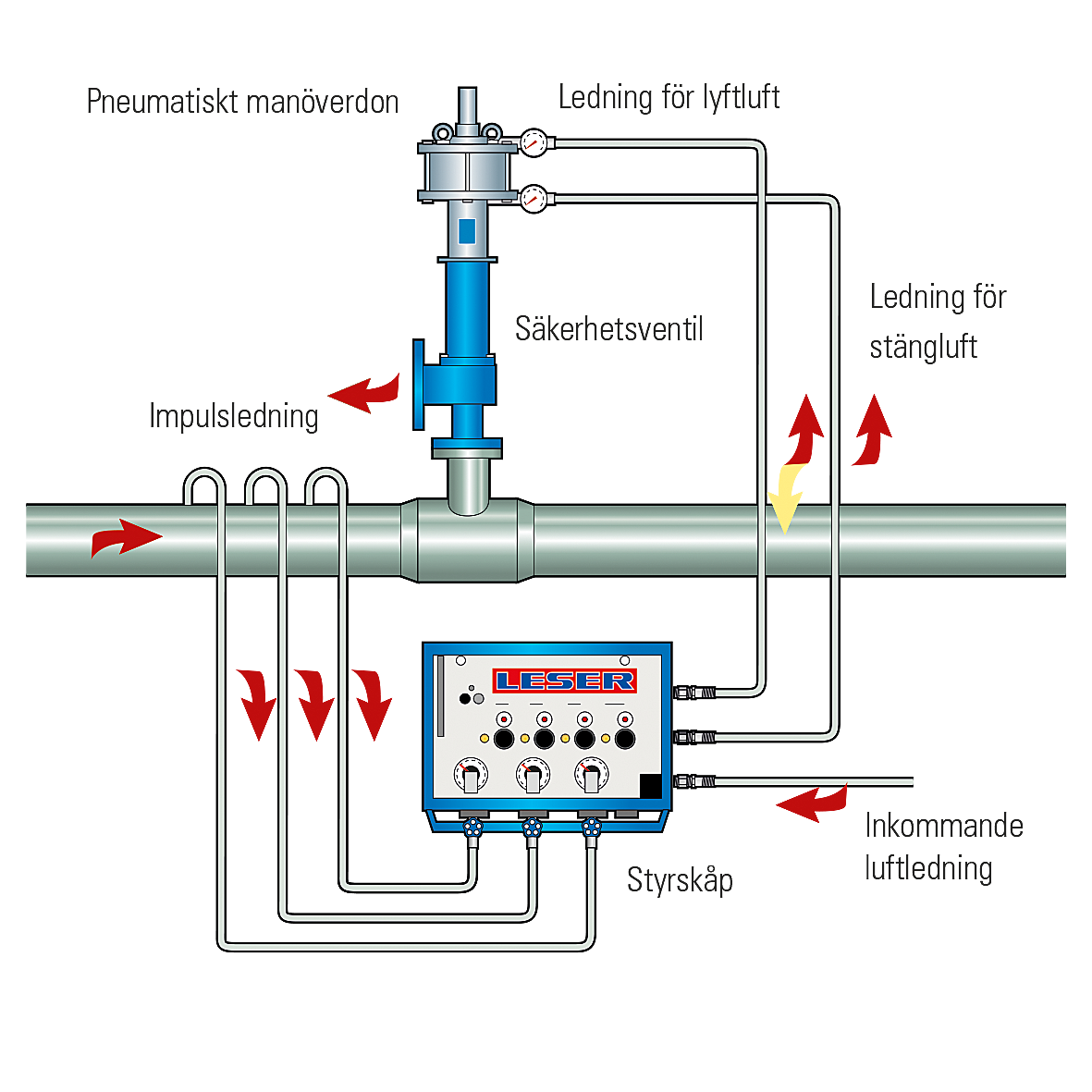 kunskapsguidetryckavsäkring - armatec ab