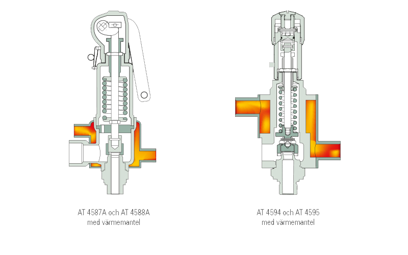 kunskapsguidetryckavsäkring - armatec ab