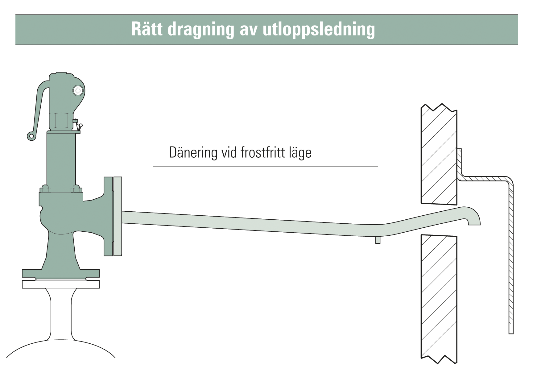 kunskapsguidetryckavsäkring - armatec ab